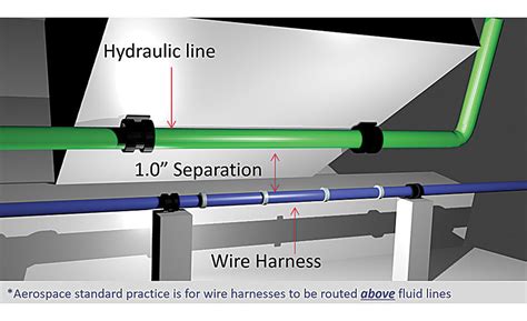 Rules For Routing Aircraft Wiring 2016 04 29 Assembly Magazine