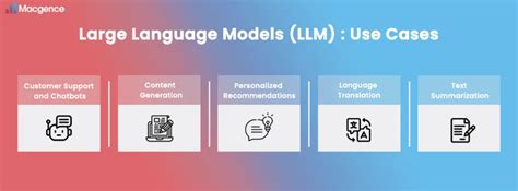 A Full Overview to Understanding LLM and RLHF Augmentation - Macgence