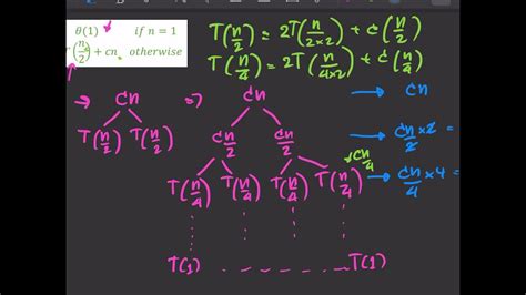 Time Complexity Of Recurrence Recursion Tree Youtube