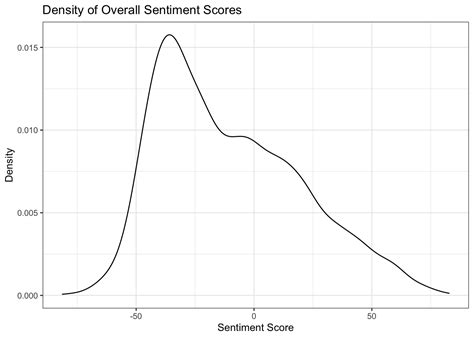 Data Visualization With R And Ggplot 5 Mixed Data Strings And Numbers