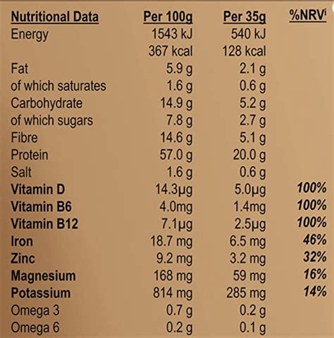 475 Ldl Reduction In 2 Months Without Statins Rcholesterol