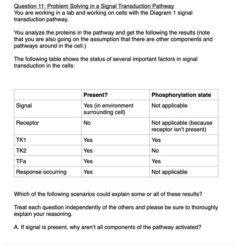 Solved Question 11 Problem Solving In A Signal Transduction
