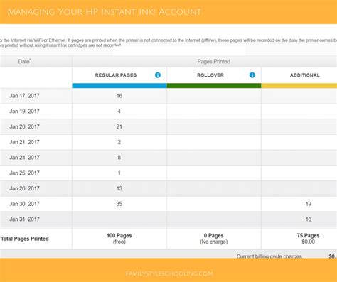 What Is Hp Instant Ink And How Does It Work Family Style Schooling