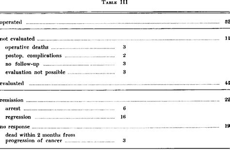 Table Iii From Hypophysectomy In The Management Of Neoplastic Disease