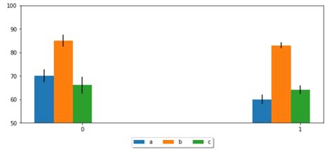 How To Decrease The Space Between Grouped Bar Subplots In Matplotlib Dev Solutions
