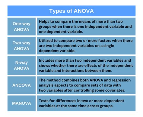 Get Help To Do Factorial Anova In Spss Expert Research And Data