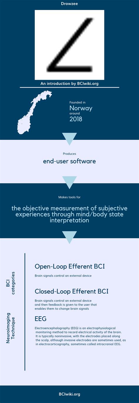 Filedrowzeepng Brain Computer Interface Wiki
