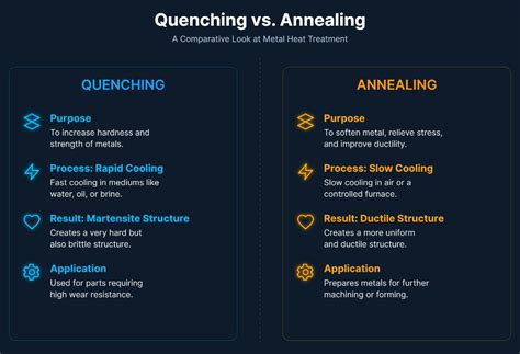 Quenching Vs Annealing Whats The Difference Mfg Shop