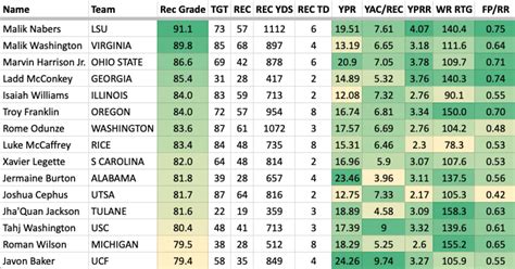 Fantasy Football Rookie Wr Report The 2024 Nfl Draft S Best Wide