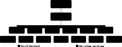 Nurses Kaiser Permanente Mid Atlantic Commitment To Care Excellence