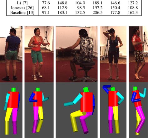 Figure 1 From A Bayesian Part Based Approach To 3d Human Pose And