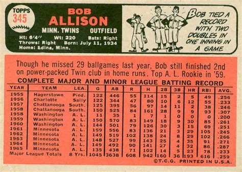 1966 Topps Baseball Bob Allison 345