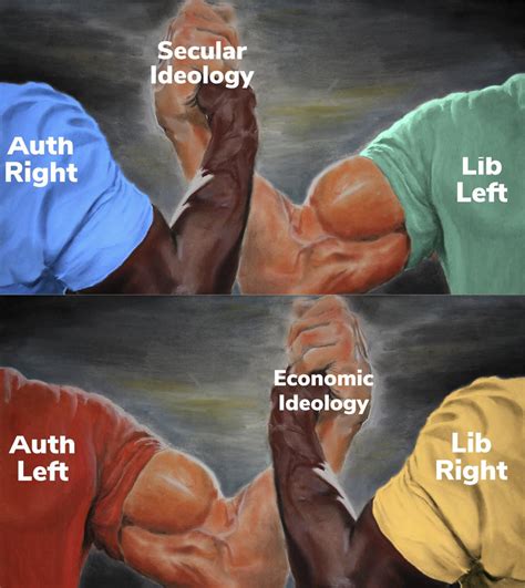 Cross Compass Unity Rpoliticalcompassmemes