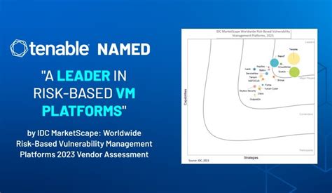 Tenable Named A Leader In Latest Idc Marketscape Report On Risk Based