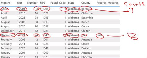Solved Count Multiple Cell Values And Without Counting Bl