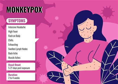 Monkeypox Virus Symptoms Infographic Monkeypox Virus Preventive