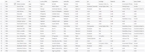 Solved Sql Simple Exercise This Is Used In Oracle Sql