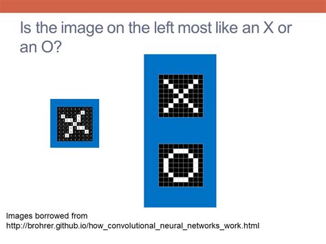 Machine Learning With Python Rc Learning Portal Machine Learning With Python Rc Learning Portal