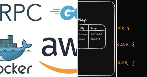 List Golang Curated By Jowend Medium