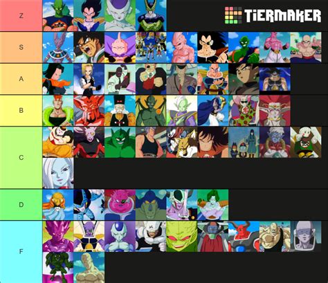 Dragon Ball Villains Tier List
