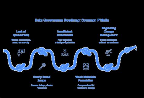 Data Governance Implementation Roadmap In 8 Steps [2025]