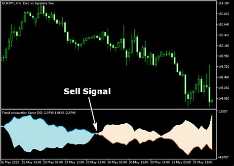 Trend Continuation Forex Indicator For Mt5