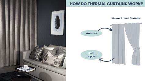 Save On Your Energy Bills With Thermal Curtains Our Blogs