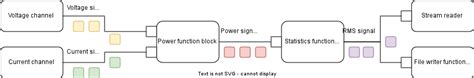 Data Path Opendaq