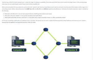 TryHackMe Walkthrough OSI Model