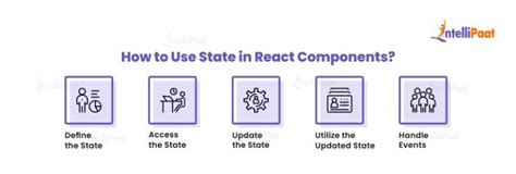 State In React Js Explained Updated