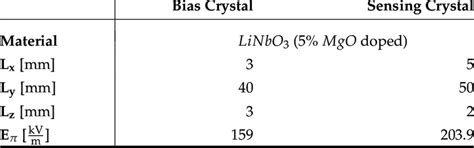 Properties Of The Crystals Used In The Eo Sensor Download Scientific Diagram