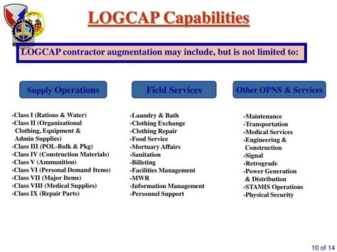 Ppt Logistics Civil Augmentation Program Logcap Powerpoint