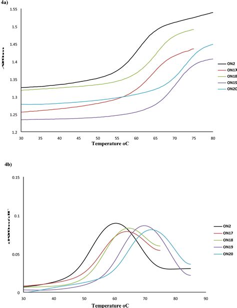 Figure 7 From Thermal Stability Of G Rich Anti Parallel Dna Triplexes