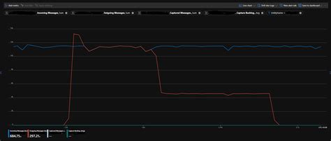 Stream Analytics Stops Consuming Messages From Event Hub Microsoft Qanda