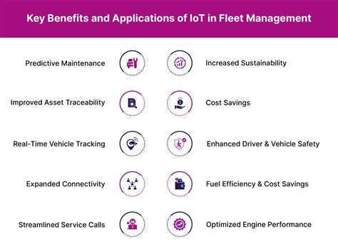 Iot In Fleet Management Benefits And Applications