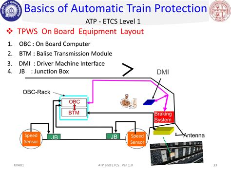 Tcas Kavach As Provided In The Indian Railwayspptx