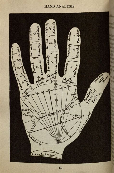 Hand Analysis 1936 Tarot Art Talk To The Hand