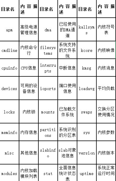 System Call Ei Madrigals Space
