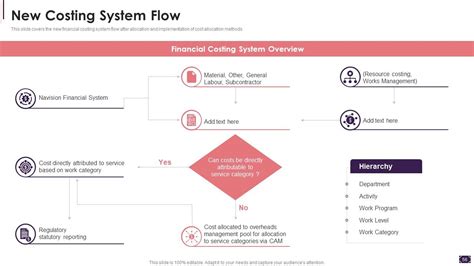 Top 10 Product Costing And Cost Allocation Powerpoint Presentation
