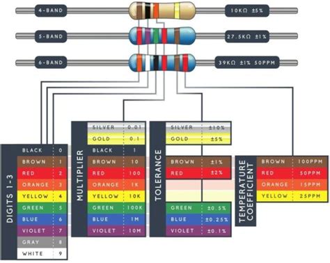 Resistor And Its Applications Nicrobit