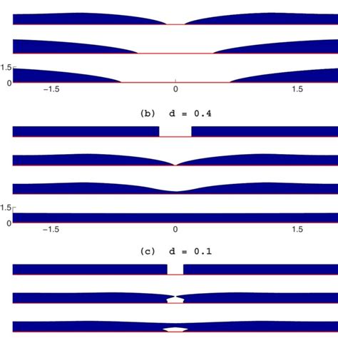 Color Online Three Different Types Of Morphological Evolution Of An Download Scientific