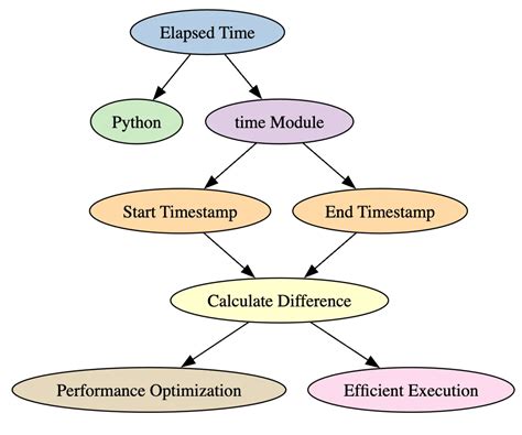 Plotting Scikit Learn Classification Report For Analysis — Using