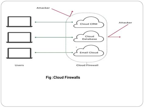 Firewall Its Types And Working Pptx