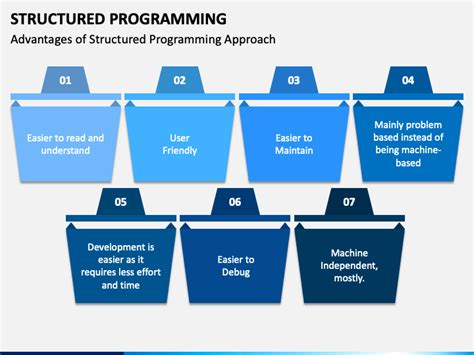 Structured Programming PowerPoint And Google Slides Template PPT Slides