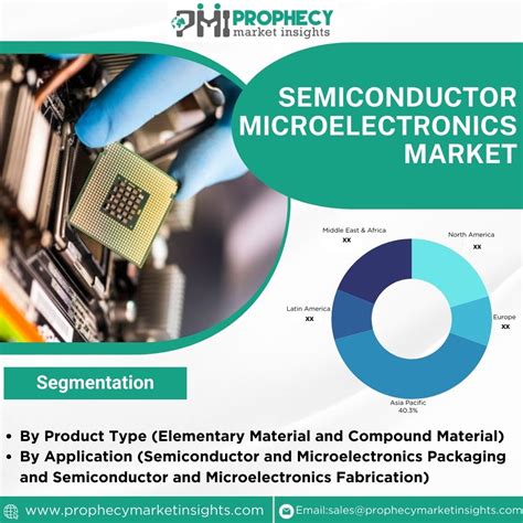 Semiconductor Microelectronics Market Ignites Innovation A