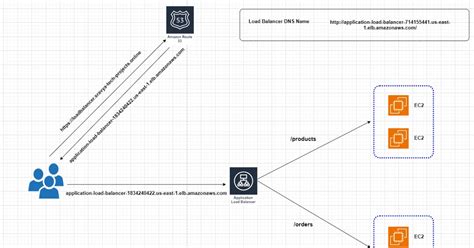 Custom Domain On Hashnode