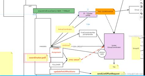 Kafka Production And Consumption Simple Example Programmer Sought