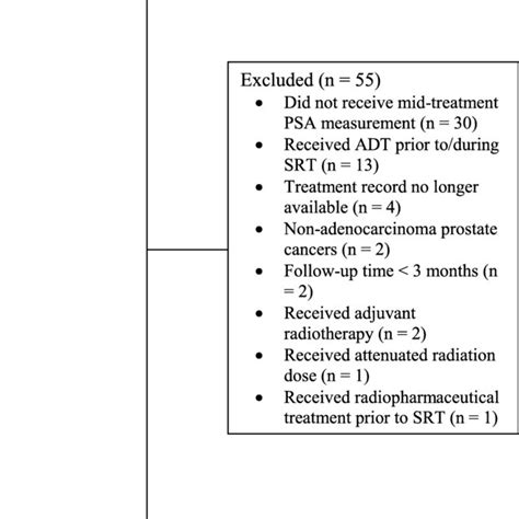 Acute And Late Maximum Toxicity Assessed By The Rtog Toxicity Scale