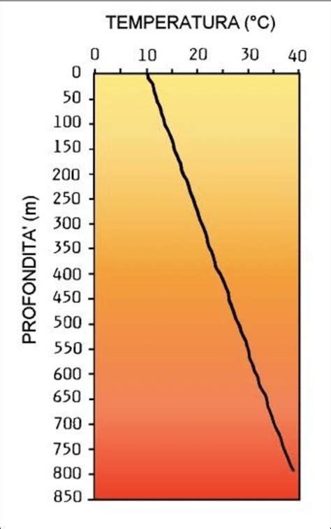21 Gradiente Geotérmico Figura Tomada De Internet Download Scientific Diagram