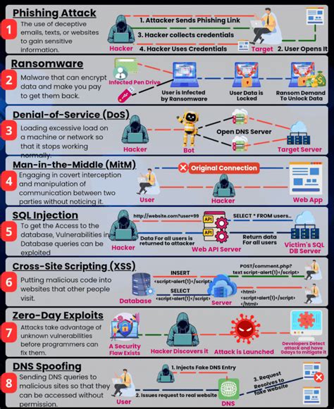 Cyber Security Attacks Kalki Upadhyay